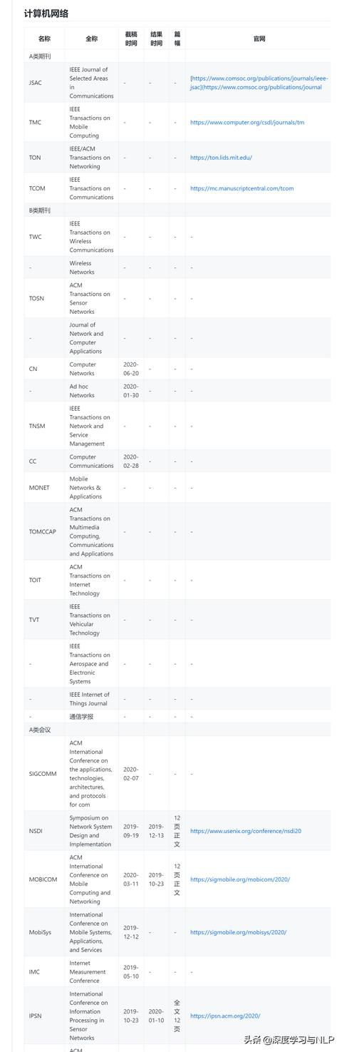 清華大學計算機學科推薦學術會議和期刊列表 – 頭條新聞