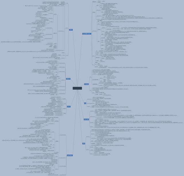阿里P7架構師暢談：年薪40W+的Java程序員是什麼水平？ – 頭條新聞