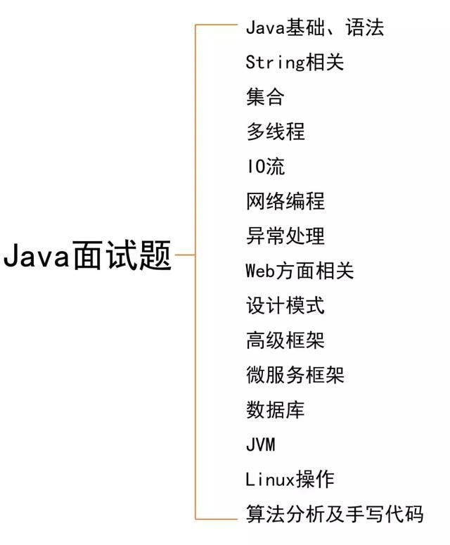 java面試、spring、Redis、JVM、分佈式、大數據教程大合集，速領 – 頭條新聞