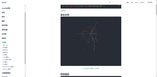 又一款基於vue的數據可視化組件庫，github上star超1 4k，太酷炫 頭條新聞